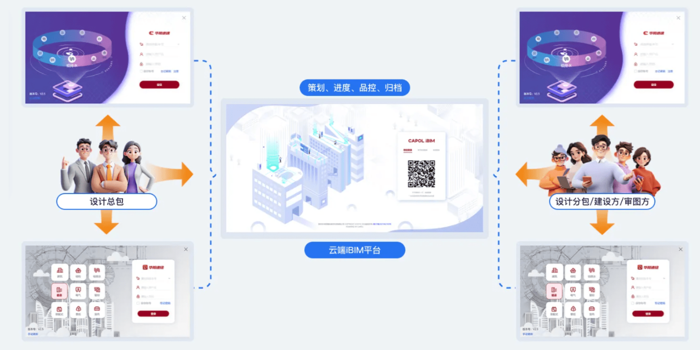 CAPOL iBIM-设计管理系统|在线审图|图模联动|BIM在线审查|设计巡检|BIM算量-华阳城科